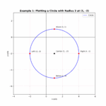 Circles Coordinate Plane: Introduction to Coordinate Geometry
